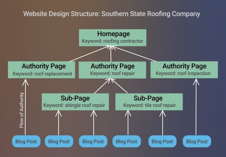 Small Business Website Fundamentals: Behind the Scenes in a SEO Audit